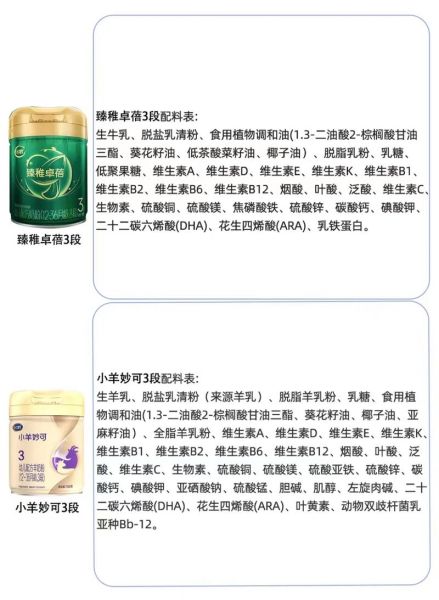 飞鹤奶粉3段哪个系列最好_飞鹤3段奶粉怎么选-第1张图片-山城妙识