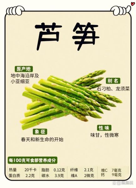芦笋的功效与作用_怎么吃最营养-第2张图片-山城妙识