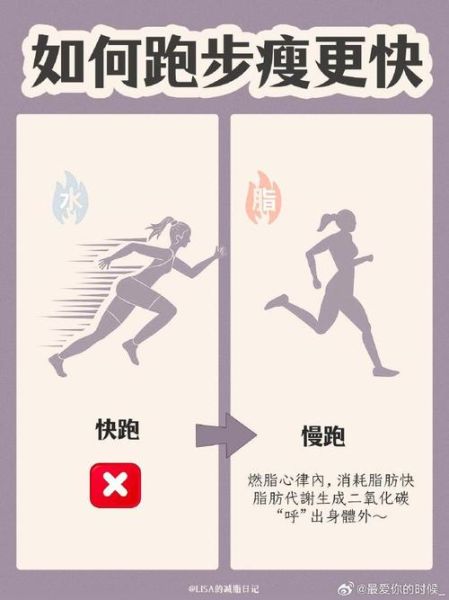 跑步最容易瘦哪里_跑步先瘦哪个部位-第2张图片-山城妙识