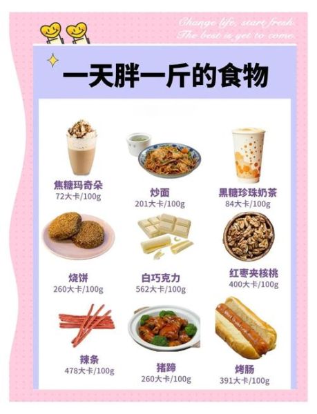 高热量食物有哪些_如何避免发胖-第1张图片-山城妙识