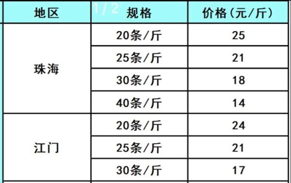 南美对虾价格最新价格_多少钱一斤-第1张图片-山城妙识