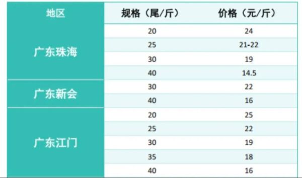 南美对虾价格最新价格_多少钱一斤-第2张图片-山城妙识