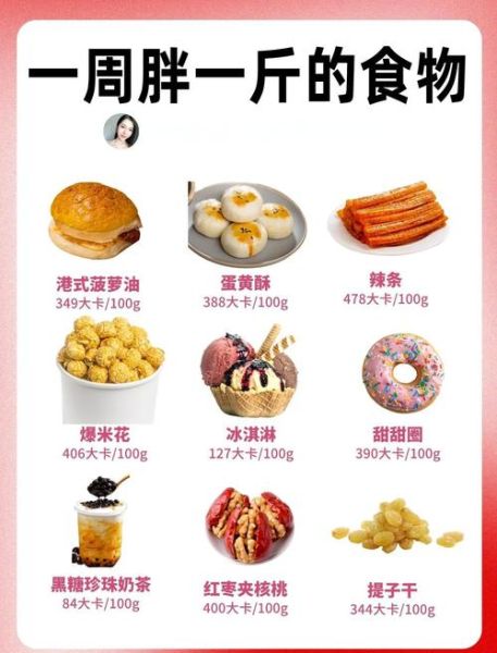 高热量食物有哪些_如何避免发胖-第2张图片-山城妙识