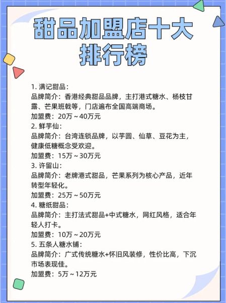 甜品加盟费用多少钱_甜品加盟费用包括哪些-第2张图片-山城妙识