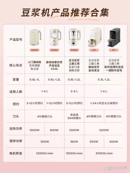 九阳豆浆机食谱大全_怎么做豆浆更香浓-第1张图片-山城妙识