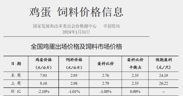 蛋鸡养殖成本怎么算_蛋鸡养殖利润有多大-第1张图片-山城妙识