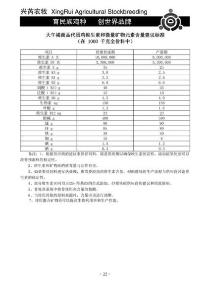 蛋鸡养殖成本怎么算_蛋鸡养殖利润有多大-第3张图片-山城妙识