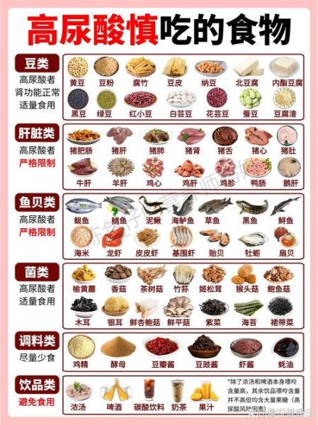 尿酸高不能吃什么食物和水果_高嘌呤饮食禁忌清单-第2张图片-山城妙识