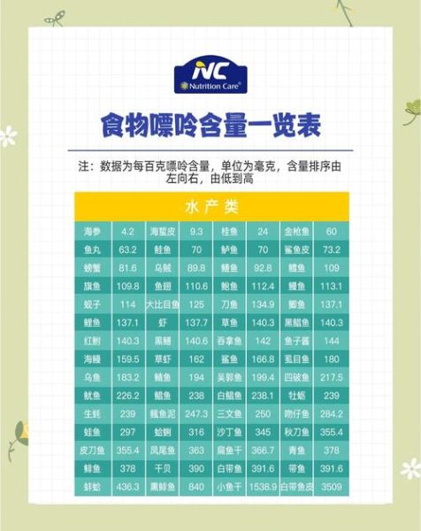 尿酸高不能吃什么食物和水果_高嘌呤饮食禁忌清单-第3张图片-山城妙识