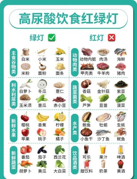 尿酸高不能吃什么食物和水果_高嘌呤饮食禁忌清单-第1张图片-山城妙识