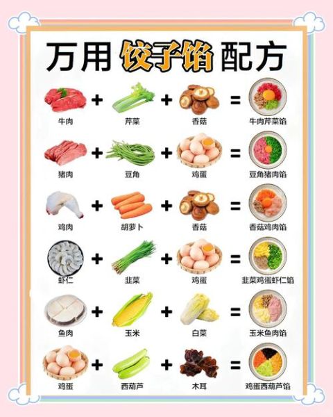 饺子怎么做好吃_家常饺子馅怎么调才鲜嫩多汁-第2张图片-山城妙识