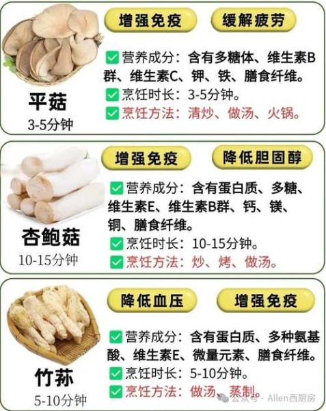 什么蘑菇最有营养价值_哪种蘑菇蛋白质最高-第1张图片-山城妙识