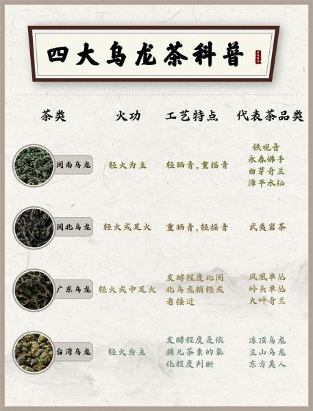 青茶有哪些品种_青茶和乌龙茶的区别-第1张图片-山城妙识