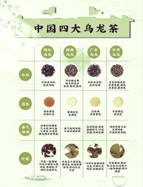 青茶有哪些品种_青茶和乌龙茶的区别-第2张图片-山城妙识