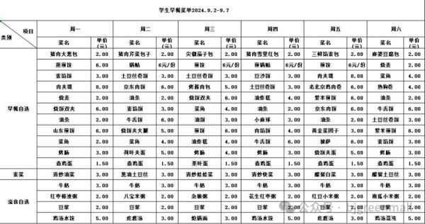 学生一周食谱怎么搭配_学生营养午餐吃什么好-第2张图片-山城妙识