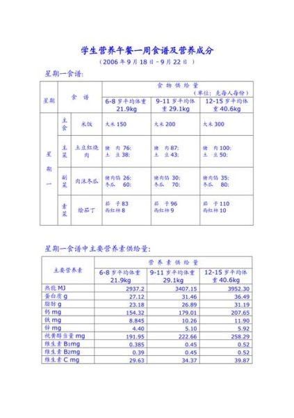 学生一周食谱怎么搭配_学生营养午餐吃什么好-第3张图片-山城妙识