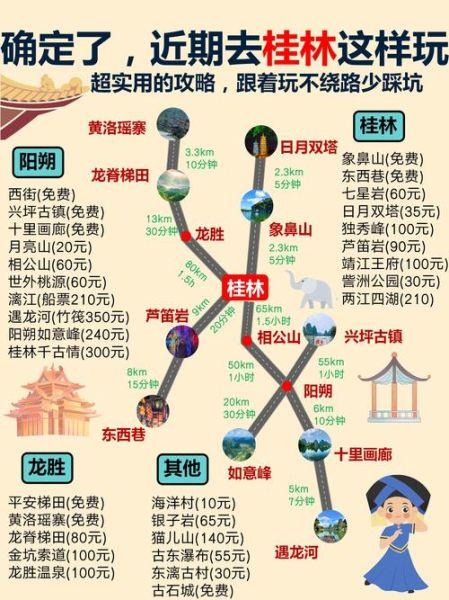 桂林旅游攻略必去景点_桂林三日游怎么安排-第3张图片-山城妙识