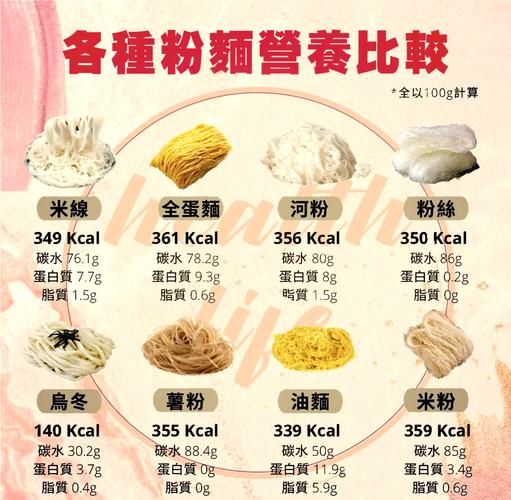 奥尔良粉热量是多少_减肥能吃吗-第1张图片-山城妙识