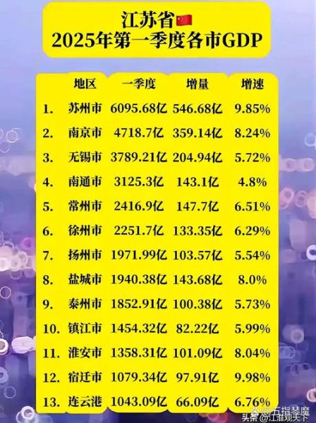 连云港在全国算穷吗_连云港经济水平怎么样-第1张图片-山城妙识