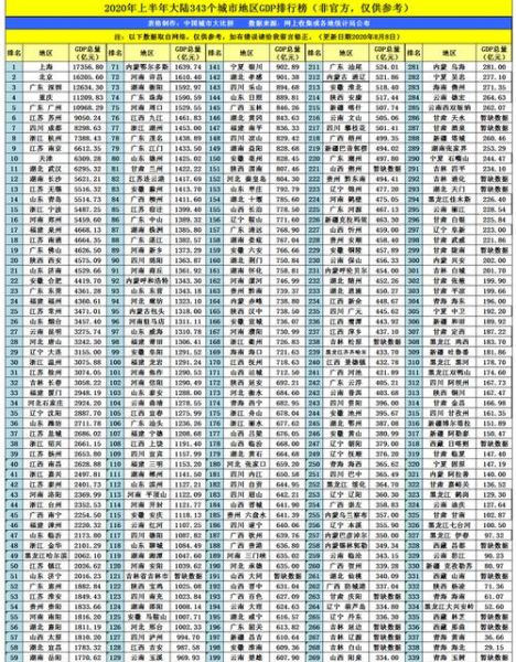 连云港在全国算穷吗_连云港经济水平怎么样-第2张图片-山城妙识