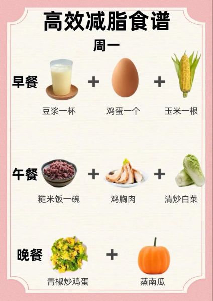 什么食物减肥最快最有效_减肥期间吃什么瘦得快-第1张图片-山城妙识