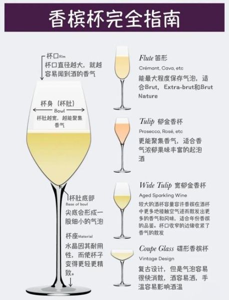 香槟酒是葡萄酒吗_香槟与葡萄酒区别-第2张图片-山城妙识