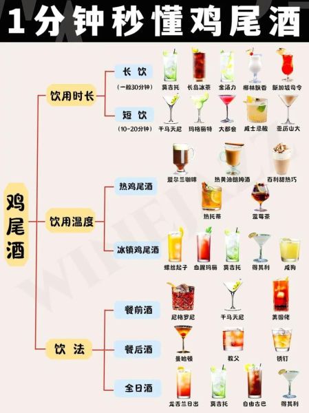 最简单的鸡尾酒怎么调_新手零失败配方-第2张图片-山城妙识