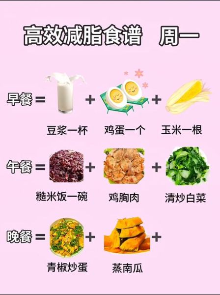 瘦身食物有哪些_一周瘦身食谱怎么搭配-第1张图片-山城妙识