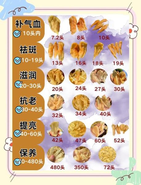 干鱼鳔怎么泡发_干鱼鳔怎么做好吃-第1张图片-山城妙识