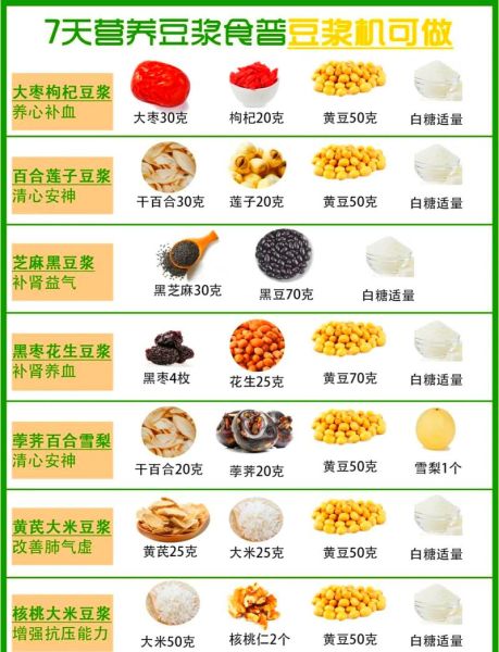 黄豆浆的做法和配方_黄豆浆怎么打才香浓-第1张图片-山城妙识