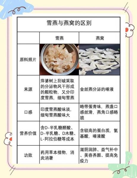 雪燕是燕窝吗_雪燕和燕窝的区别-第1张图片-山城妙识
