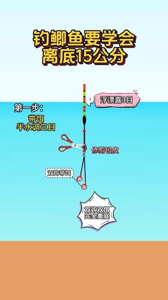 钓鲤鱼用什么饵料_怎么调漂最灵敏-第3张图片-山城妙识