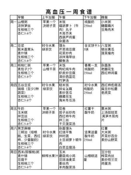 高血压食谱表_吃什么降血压-第1张图片-山城妙识