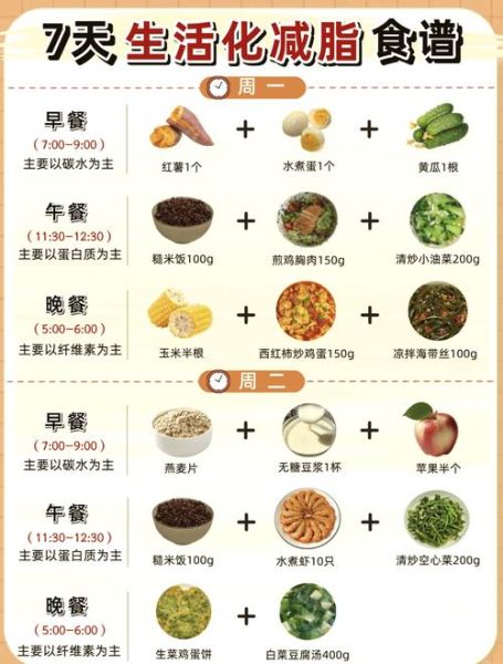 减肥健康餐食谱_一周怎么安排-第1张图片-山城妙识