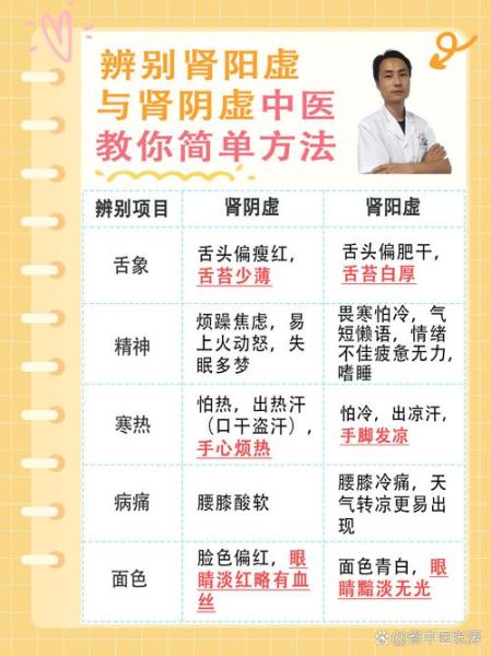肾阴虚症状有哪些_肾阴虚怎么调理-第1张图片-山城妙识