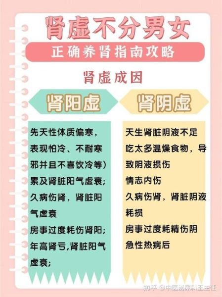肾阴虚症状有哪些_肾阴虚怎么调理-第2张图片-山城妙识