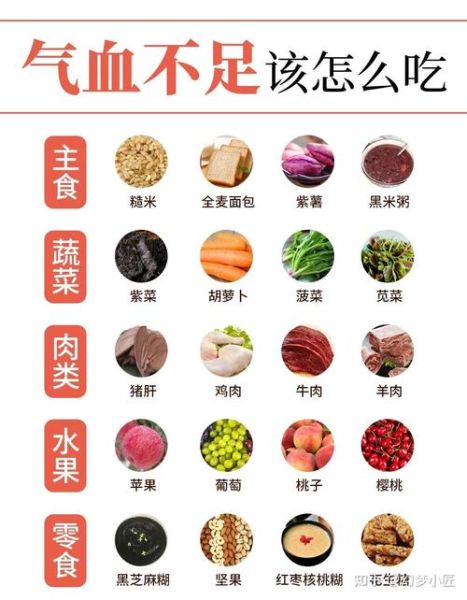 补气血的食物有哪些_家常补气血的食物-第3张图片-山城妙识