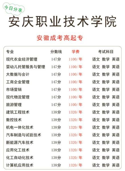 安庆职业技术学院怎么样_安庆职业技术学院专业有哪些-第1张图片-山城妙识