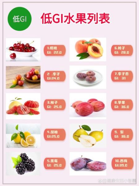 血糖高吃什么水果好_哪些水果适合糖尿病人-第2张图片-山城妙识