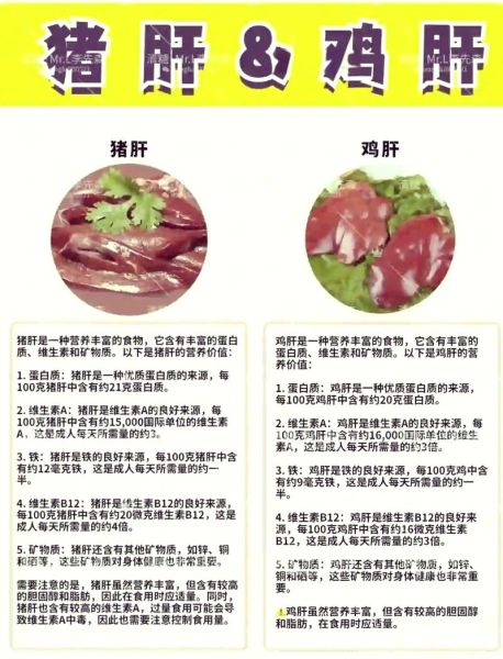 鸡肝哪些人不能吃_孕妇能吃吗-第2张图片-山城妙识