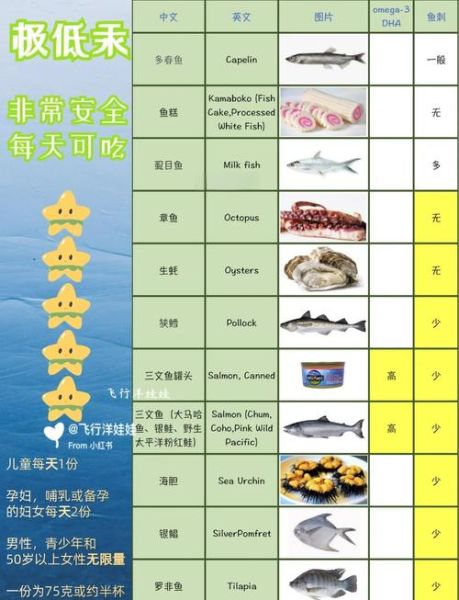 孕妇吃什么鱼对胎儿好_孕妇最适合吃的六种鱼-第2张图片-山城妙识
