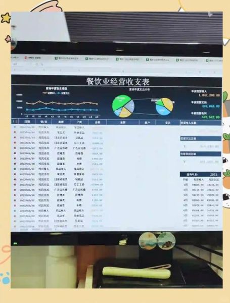 自助餐厅一年利润多少_如何提高自助餐厅年利润-第2张图片-山城妙识