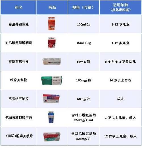 退烧药有哪些_儿童退烧药怎么选-第1张图片-山城妙识