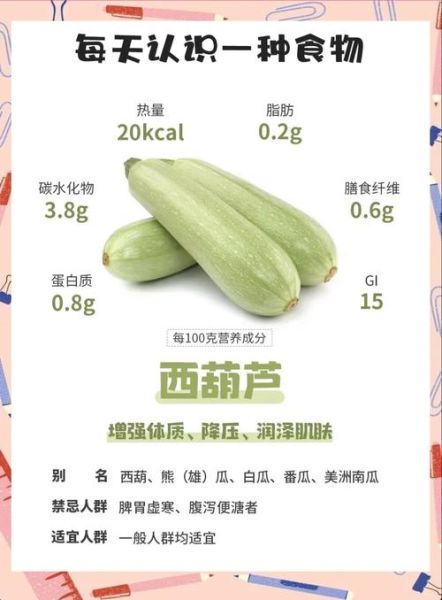 西葫芦致癌是真的吗_西葫芦致癌谣言解析-第1张图片-山城妙识