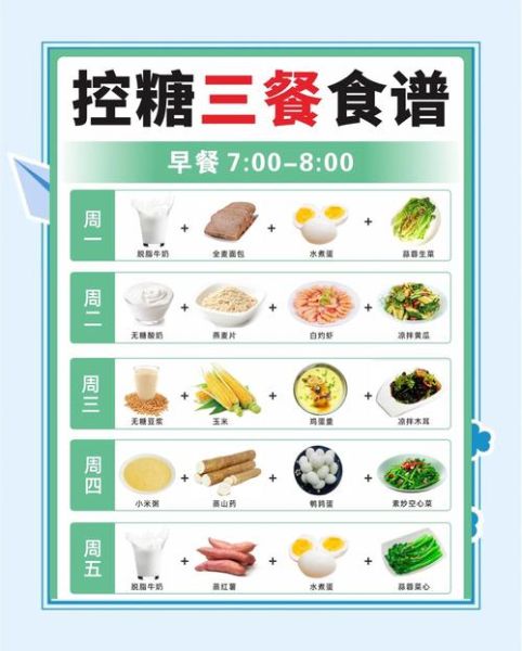糖尿病人一周食谱图_如何搭配三餐-第2张图片-山城妙识