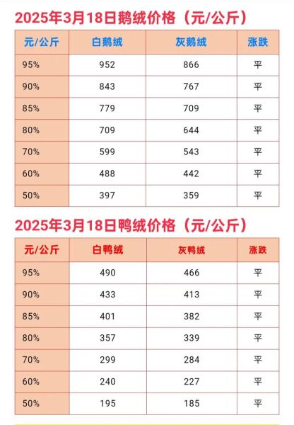 鸭肉多少钱一斤_鸭肉价格为什么波动这么大-第1张图片-山城妙识 鸭肉多少钱一斤_鸭肉价格为什么波动这么大-第1张图片-山城妙识
