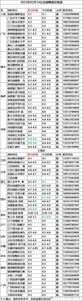 鸭肉多少钱一斤_鸭肉价格为什么波动这么大-第2张图片-山城妙识 鸭肉多少钱一斤_鸭肉价格为什么波动这么大-第2张图片-山城妙识