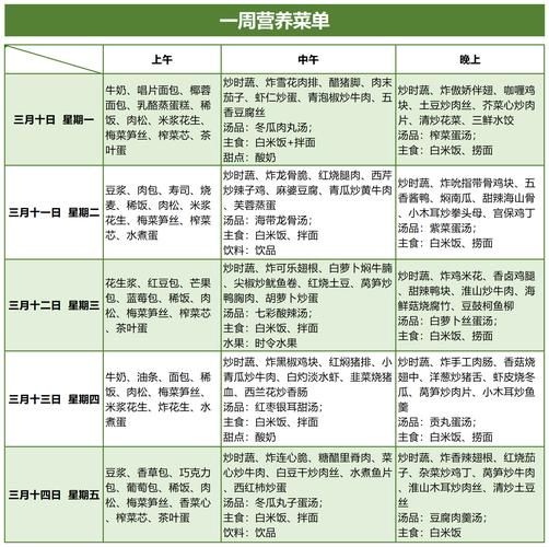 菜谱模板word下载_如何快速套用-第2张图片-山城妙识