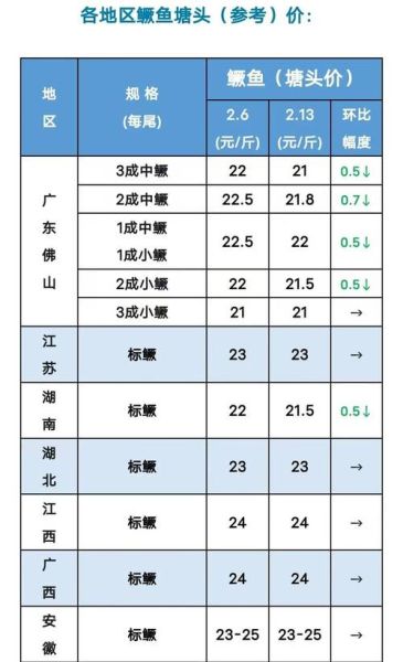 金桂鱼多少钱一斤_金桂鱼价格行情-第2张图片-山城妙识
