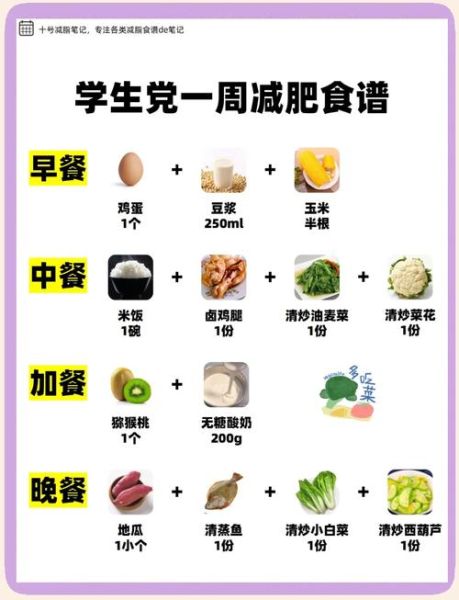 青少年减肥食谱_一日三餐怎么搭配-第1张图片-山城妙识